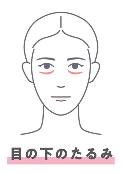 肌のたるみを引き起こす原因は？