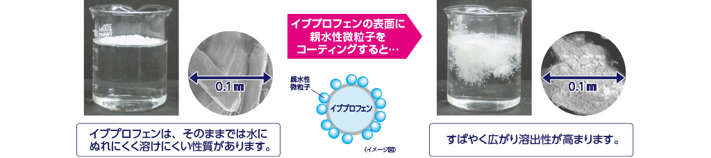 ナロンエースで頭痛をダブルブロック。ナロンエース製品ページ｜ナロンシリーズブランドサイト｜大正製薬